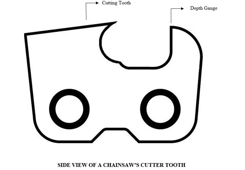 How to Adjust a Chainsaw’s Depth Gauge. What pros say – Garden Tool Expert